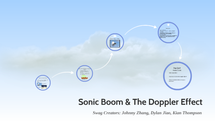 Sonic Boom & The Doppler Effect by Johnny Zhang on Prezi