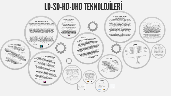 Görüntüleme Sistemlerinin Tarihçesi ve Gelişimi: by Zahide Vural on Prezi