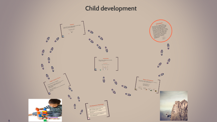 Child development (cognitive development schemas) by Isma Yasin on Prezi