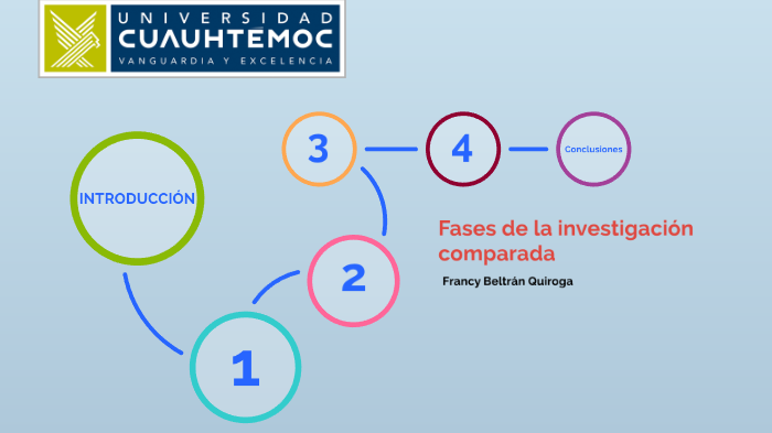 Fases de la investigación Comparativa by Francy Beltran on Prezi