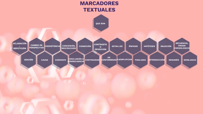 MARCADORES TEXTUALES by sara jaramillo m. on Prezi