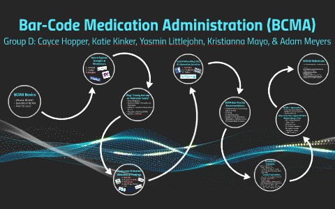 Bar-Code Medication Administration (BCMA) by on Prezi
