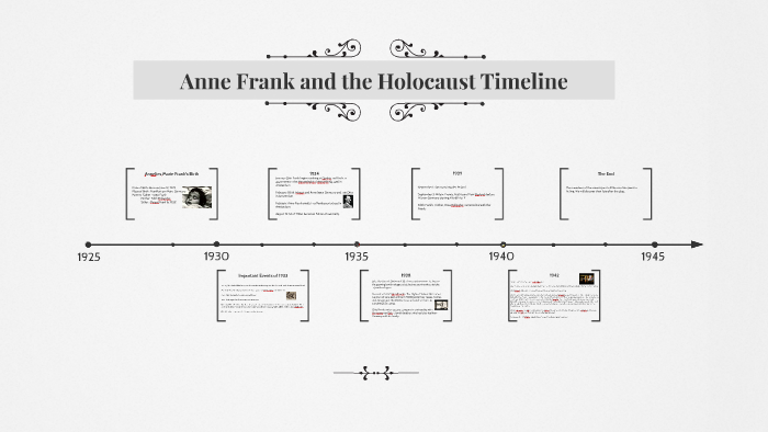 Anne Frank and the Holocaust Timeline by Deanna Korzelius on Prezi
