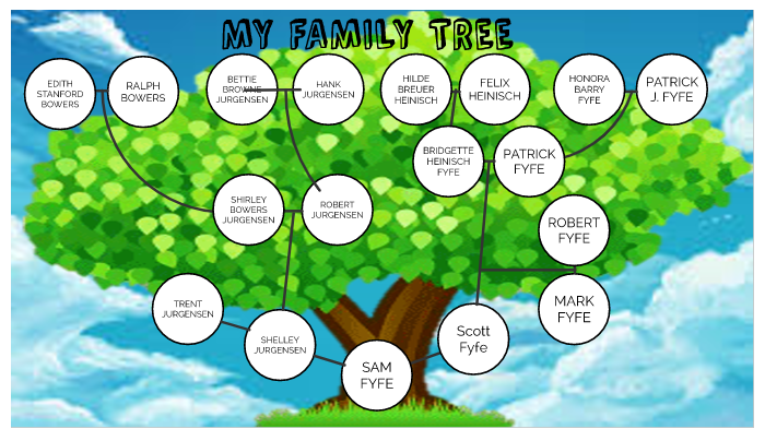 Sam's Family Tree by Sam Fyfe on Prezi