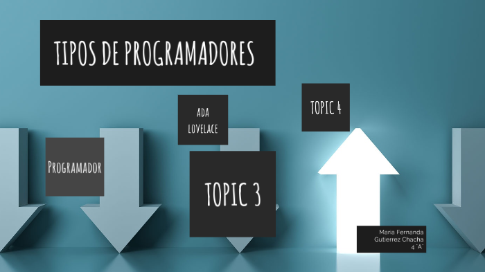 Tipos de programadores by Fernanda Chacha chagala on Prezi