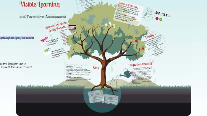 Visible Learning and Formative Assessment by Bec Smith