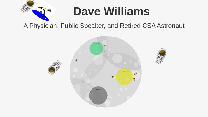 Dave Williams by Harshul Gupta on Prezi