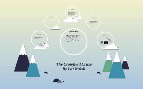 The Crowfield Curse by Warren Brown on Prezi