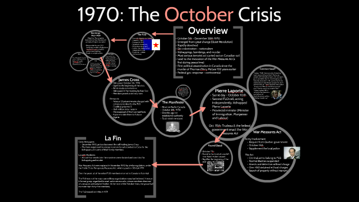 1970: The October Crisis by Isabelle St-Amour on Prezi