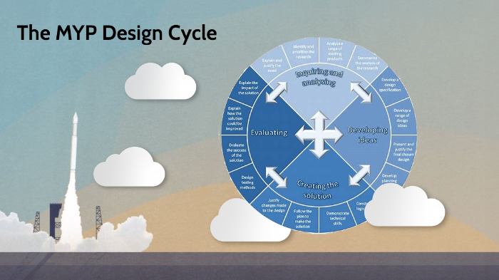MYP design Cycle by yu wennie on Prezi