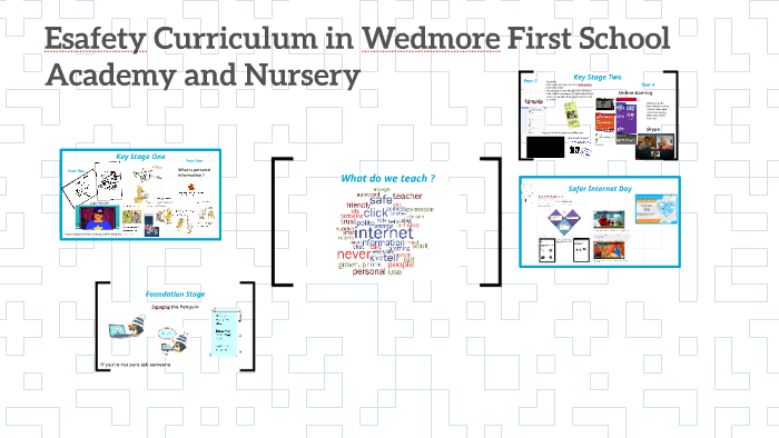 Esafety Curriculum in Wedmore First School Academy and Nursery by Jo ...