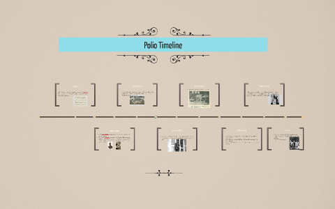 Polio Timeline by Wil Fell on Prezi