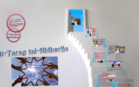 It-Tarag tal-Hbiberija by Jac Cef on Prezi