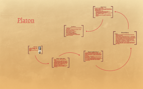 Platon by Daniel Wolny on Prezi