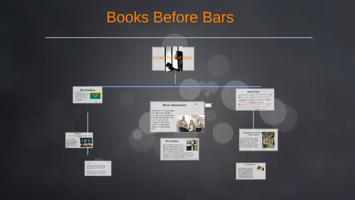 Literacy Behind Bars by katie gutierrez on Prezi