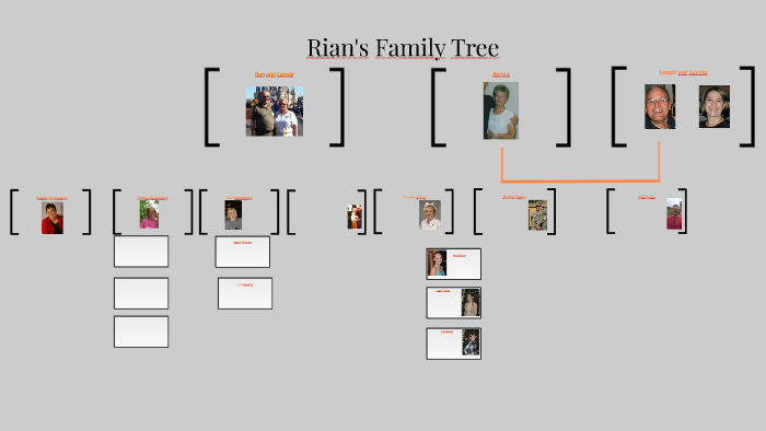 Rian's Family Tree by Rian Kuhns on Prezi