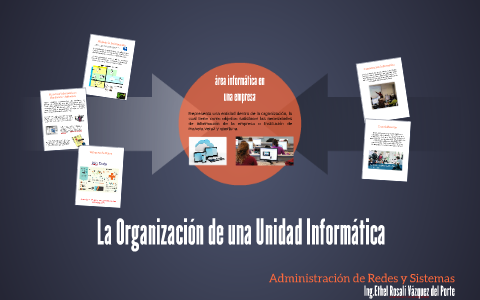 Unidad Informática by Ethel Rosali on Prezi