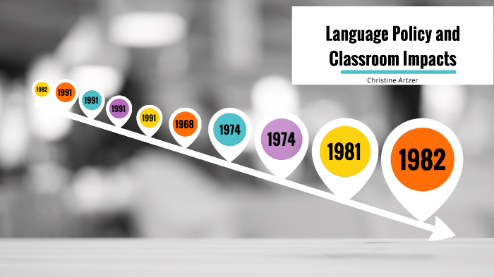 Timeline of Language Policy and Classroom Impacts by Christine Rieger ...