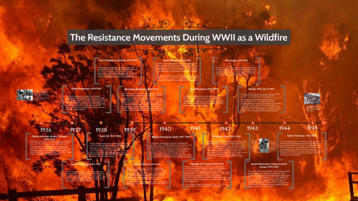 WWII Resistance Movements are Like a Wildfire by Alex Paradise on Prezi