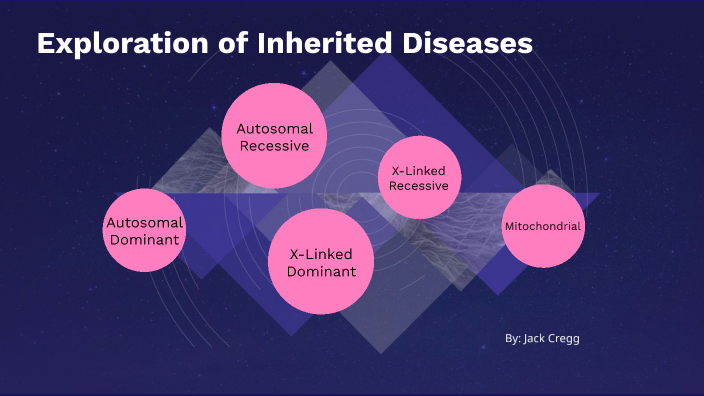 Inherited Diseases Presentation by Jack Cregg on Prezi