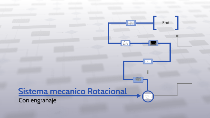 Sistema mecanico Rotacional by Ramses Ortiz on Prezi