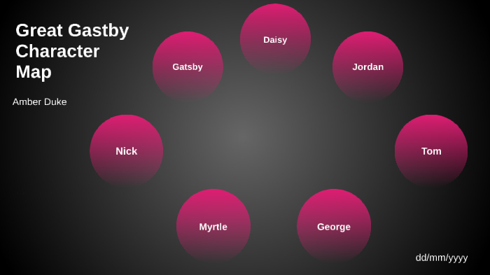 The great gatsby character map by Amber Duke on Prezi