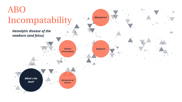 HDFN: ABO Incompatibility by Evan Nolander on Prezi