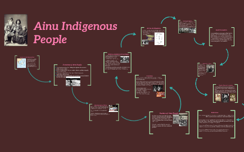 Ainu Indigenous People by Jade Day on Prezi