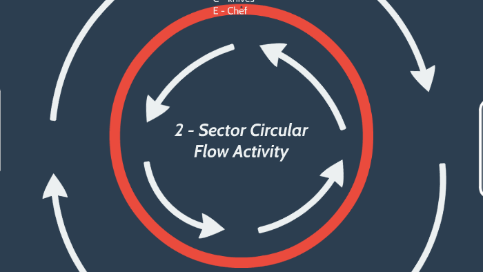 2 - Sector Circular Flow Activity by Idan Pisek on Prezi