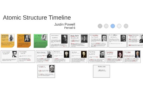 Atomic Structure Timeline by Rick James on Prezi