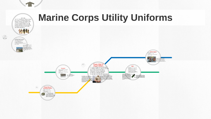 Marine Corps Utility Uniforms by Joey Beck on Prezi