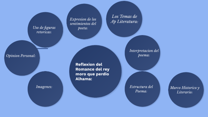 Romance del Rey Moro que perdio Alhama by Alejandra Sepulveda on Prezi