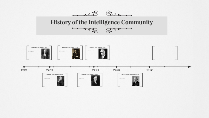 History of the Intelligence Community by Todd Slaughter