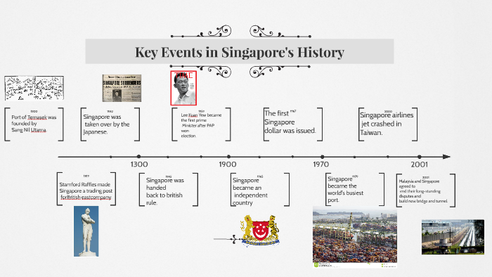 Julia's Key Events in Singapore's History by Four Lecours on Prezi