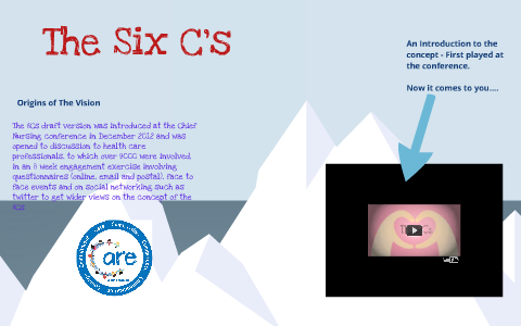 The 6 C's by Sean Scriven on Prezi