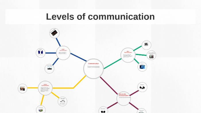 Levels of communication by samantha burks on Prezi