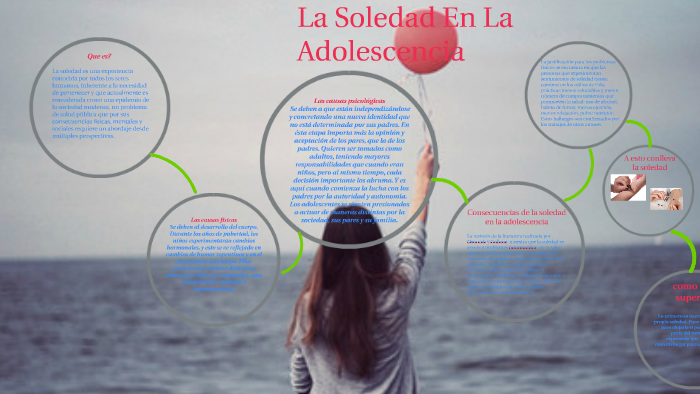 la soledad en la adolescencia by Gabriel Omar Hernandez Estrada on Prezi