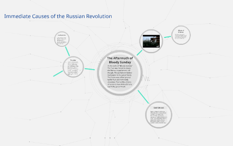 Immediate Causes of the Russian Revolution by wren collins on Prezi