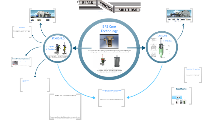 Black Powder Solutions Presentation by Roger Simonson on Prezi