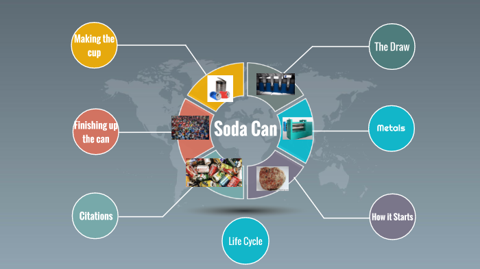 sodacan life cycle by Claire Wilson on Prezi