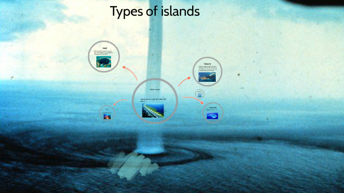 Types of islands by Dakota Santos on Prezi