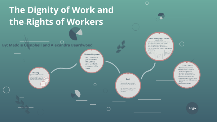 The Dignity of Work and the Rights of Workers by maddie Campbell on Prezi