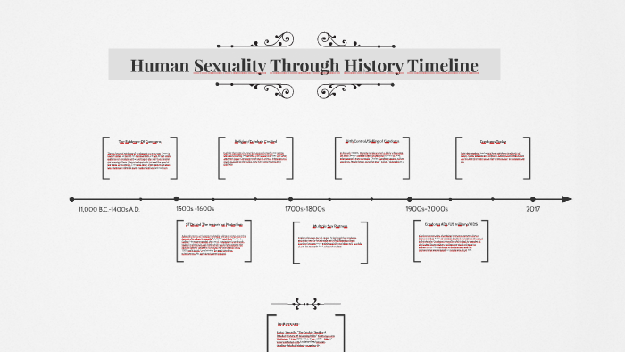 Human Sexuality Through History Timeline by wyndel morman on Prezi