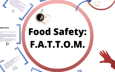 FATTOM by Rob Hendrickson on Prezi