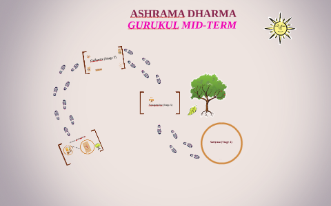 Ashrama Dharma by -jenani - on Prezi
