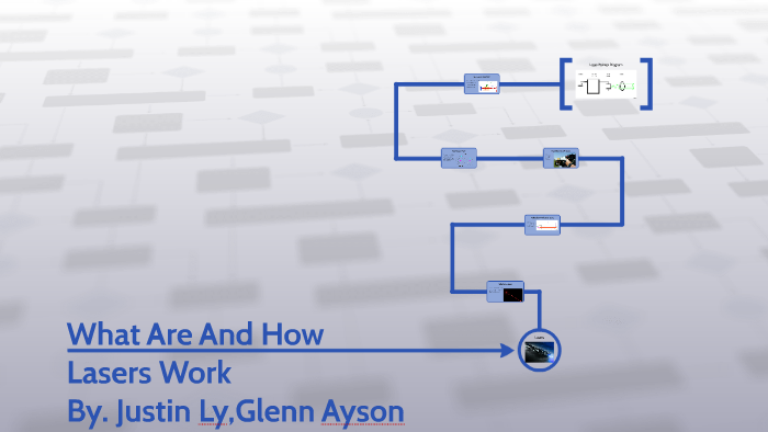 What are and How do lasers work by justin ly on Prezi