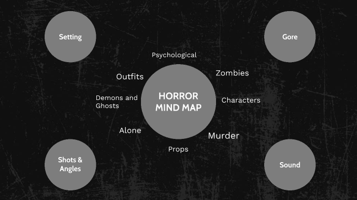 horror mind map AO by Alexander O'Connor on Prezi