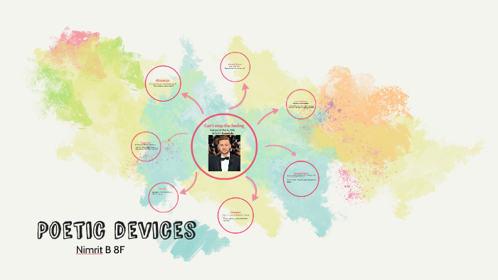 Poetic devices by Nimrit Brar on Prezi