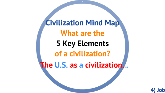 Civilizations Mind map by John Croteau on Prezi