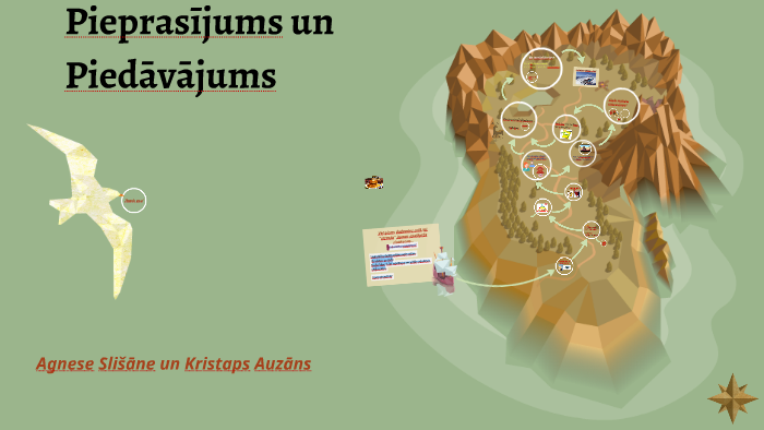 Maslova piramīda.Pieprasījums&piedāvājums. by Agnese Slisane on Prezi